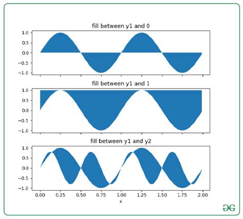 Matplotlib Multiple Linescurves In The Same Plot
