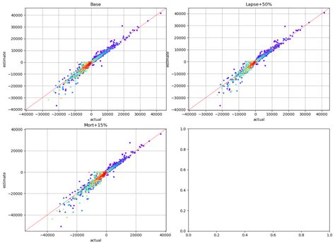 Selecting Model Points By Cluster Analysis — Lifelib 0110