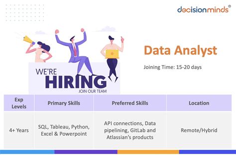 Rajeev Kumar Sahu On Linkedin Experience Experienced Dataanalyst