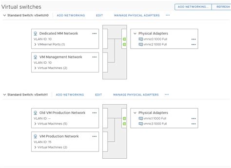 Esxi Standard Switch Blocks The Network If All Nics Is Marked As Active In Failover Order In