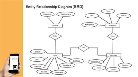 Qr Code Event Attendence Application System