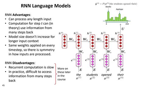 Cs224n Lecture 5 Recurrent Neural Networks And Language Models Aigonna
