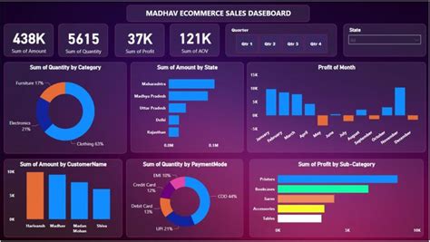 Rahul Kumar On Linkedin Powerbi Powerbidesktop Data Dataanalytics Learning Onestopdata