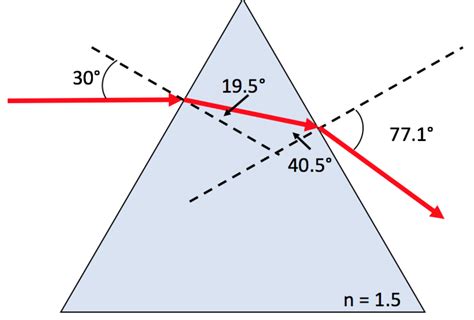 Equilateral Triangle Angles