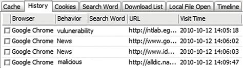 Chrome Forensic Analysis Tool Download Scientific Diagram