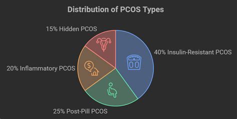 Understanding Pcos Symptoms Causes And Treatment Options Womheal