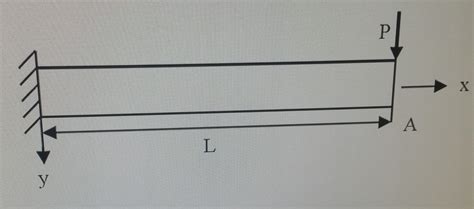 Solved Apply Rayleigh Ritz Method Determine The Equation Of