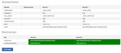 Reviewing Find Duplicates Results — Experian Data Quality Community