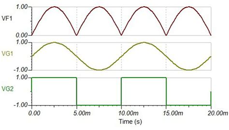 Design A Dsp Lock In Amplifier Background Edn Asia