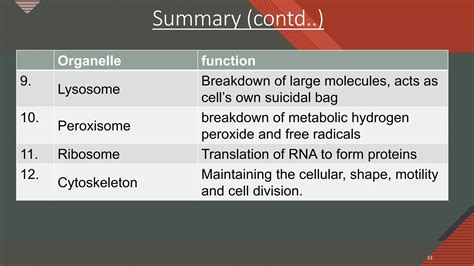 Cellular Classification Sub Cellular Organelles Pptx Biological