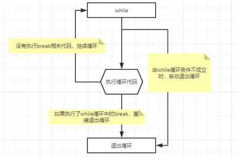 python break continue python零基础入门教程 猿说编程 博客园