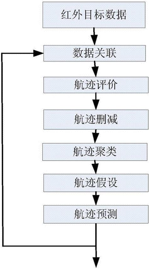 Multi Hypothesis Tracking Method Based On Infrared Target Gray Scale