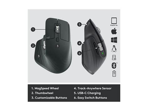 Logitech MX Master S Wireless Mouse Graphite Tech Co Za