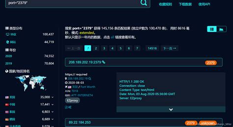 Docker未授权访问漏洞docker Registry未授权 Csdn博客