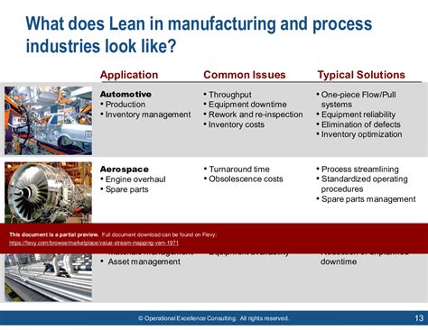 Value Stream Mapping VSM PPT Slide Deck