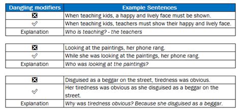 5 Common Sentence Errors In English Grammar You Should Avoid