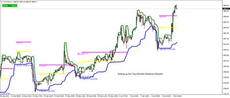 Top Ultimate Breakout Indicator The Forex Geek