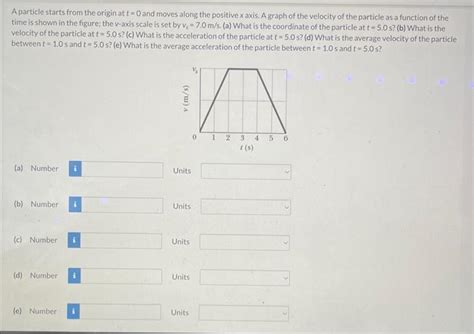 Solved A Particle Starts From The Origin At T And Moves Chegg