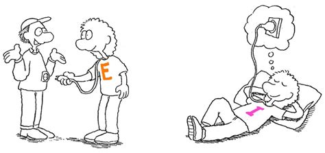 Introvert Alebo Extrovert