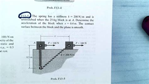Solved Assume The Block Is Under The Action Of A Position Dependent