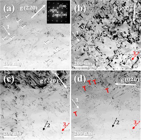 Tem（透射电镜）测试必备知识——如何通过透射电镜确定位错类型？ 知乎