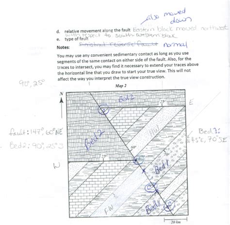 Reverse Fault Vs Normal Fault