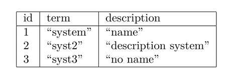 How To Read A Csv File Row By Row And Create A Table Tex Latex