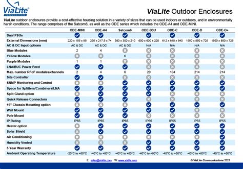 Vialite Outdoor Enclosure Selector Vialite Communications