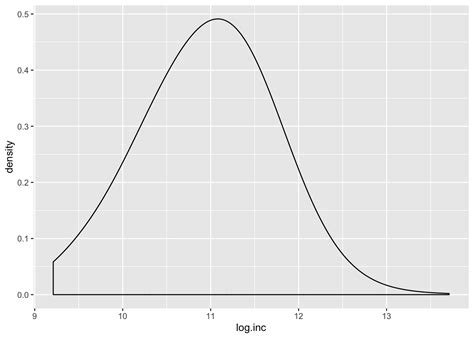 11 Non Linearity Non Normality And Multicollinearity Lab Guide To