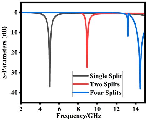 Mutual Coupling Reduction In Mimo Dra Through Metamaterials