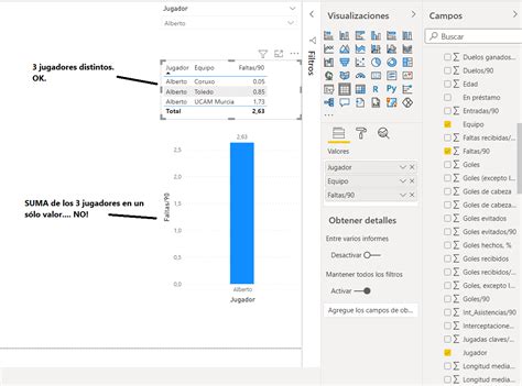 Solved Do Not Add Duplicate Values In Chart Microsoft Fabric Community