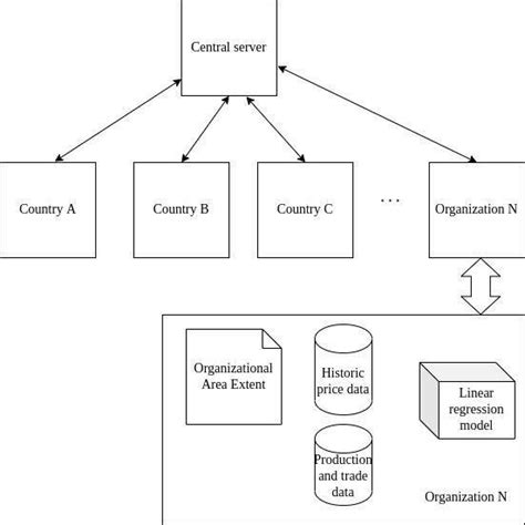 Diagrams Of Flom In The First Agricultural Commodity Price Prediction