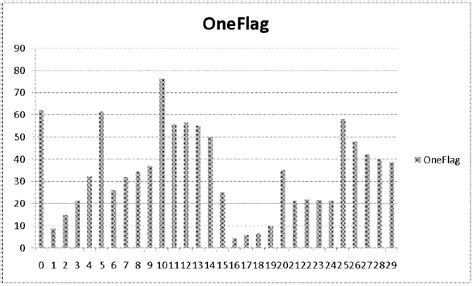 Context Simplification Method For Hevc High Efficiency Video Coding