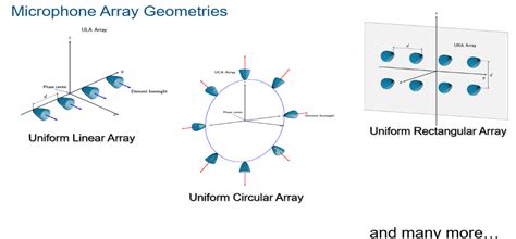 matlab里的天籁之音 —— 浅谈 matlab 语音与声学应用 matlab and simulink