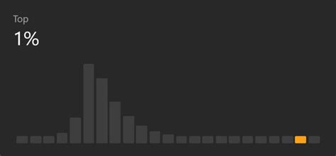 Rishabh Panchal On Linkedin Dsa Dsa Top1 1percent Top10 Problemsolvers Problemsolving