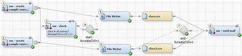 Solved Conditional Logic In Data Integration Studio Sas Support