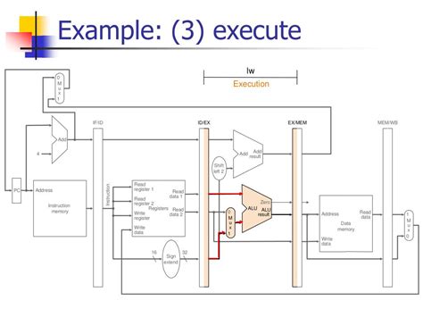 Ppt Chap 6 Enhancing Performance With Pipelining Powerpoint Presentation Id 3384502
