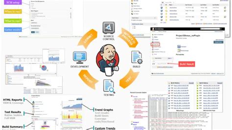 Questa Verification Management Functional Verification Innofour