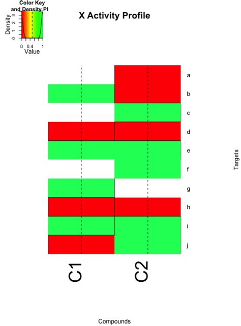 R Heatmap2 Error In Axis1 At Xv Labels Lv No Locations Are Finite Stack Overflow
