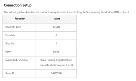 Problem Reading Ft300 Sensor Data From Modbus Easymodbusdll Library In