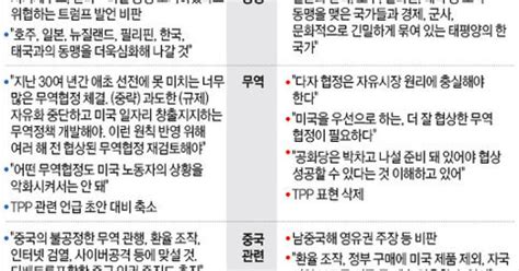 미국 대선 민주당·공화당 정강 비교