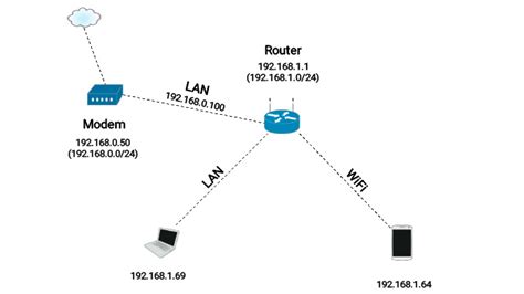Configuring Separate Dhcp Server For Wi Fi On Openwrt 19070 Is It Possible Network And