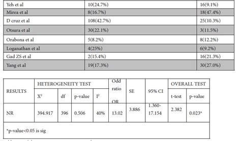 End Versus Observation In Ct1 T2 Oral Tongue Squamous Cell Carcinoma