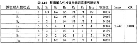 层次分析法求得权重按常规综合法评估 知乎