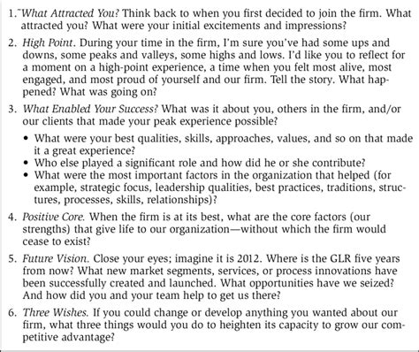 2 Glr Soar Interview Guide Download Scientific Diagram
