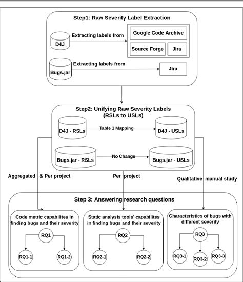 Figure From An Empirical Study On Bug Severity Estimation Using Source Code Metrics And Static