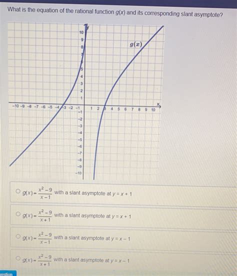 Solved What Is The Equation Of The Rational Function G X And Its Corresponding Slant Asymptote