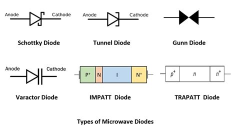 Microwave Diode Working Principle Types And Applications