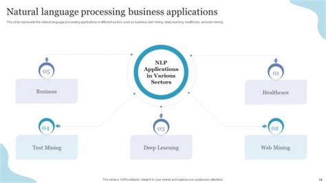 Nlp Powerpoint Presentation Slides Ppt Presentation