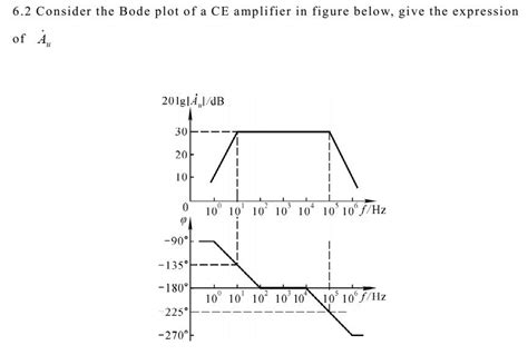 Solved 6 2 Consider The Bode Plot Of A Ce Amplifier In